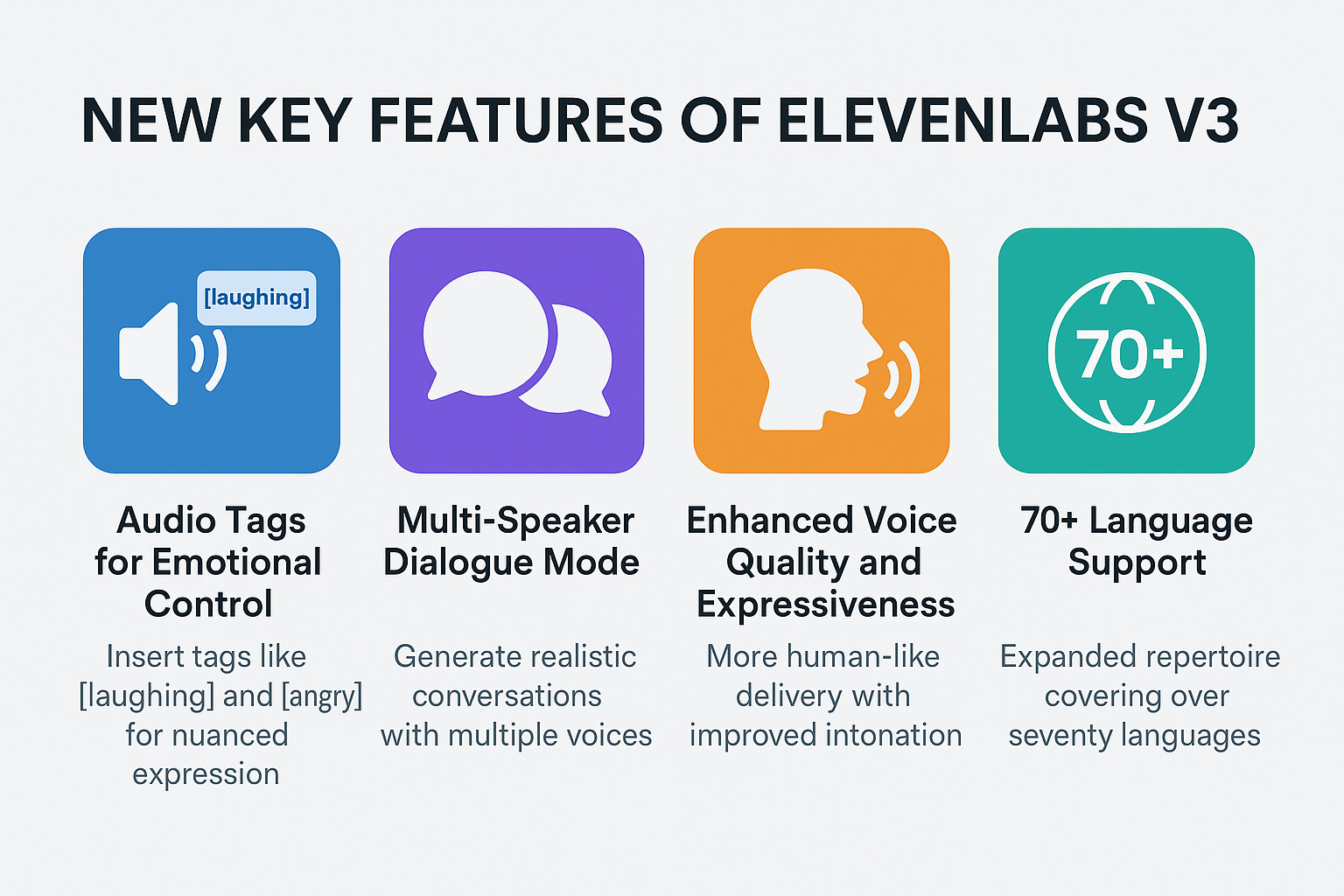 ElevenLabs Eleven v3 Alpha - Complete Guide to Audio Tags